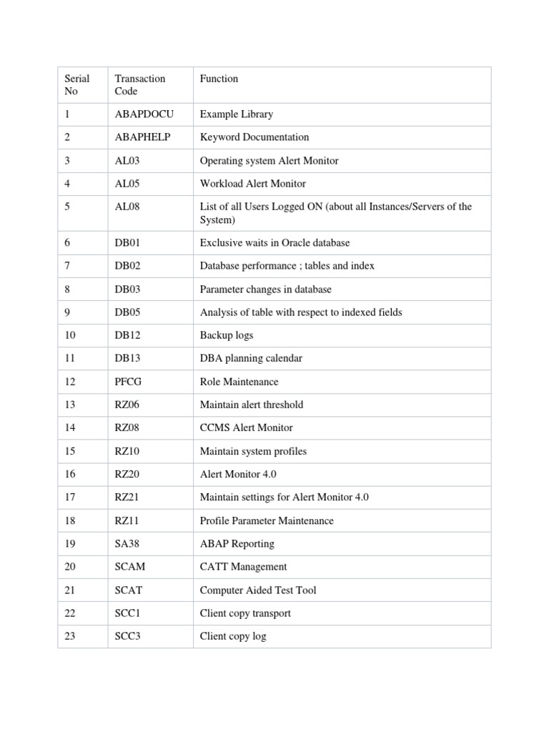 Sap All Tran Tcode | PDF | Depreciation | Invoice