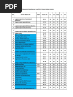 Karnofsky/Lansky Performance Status | PDF