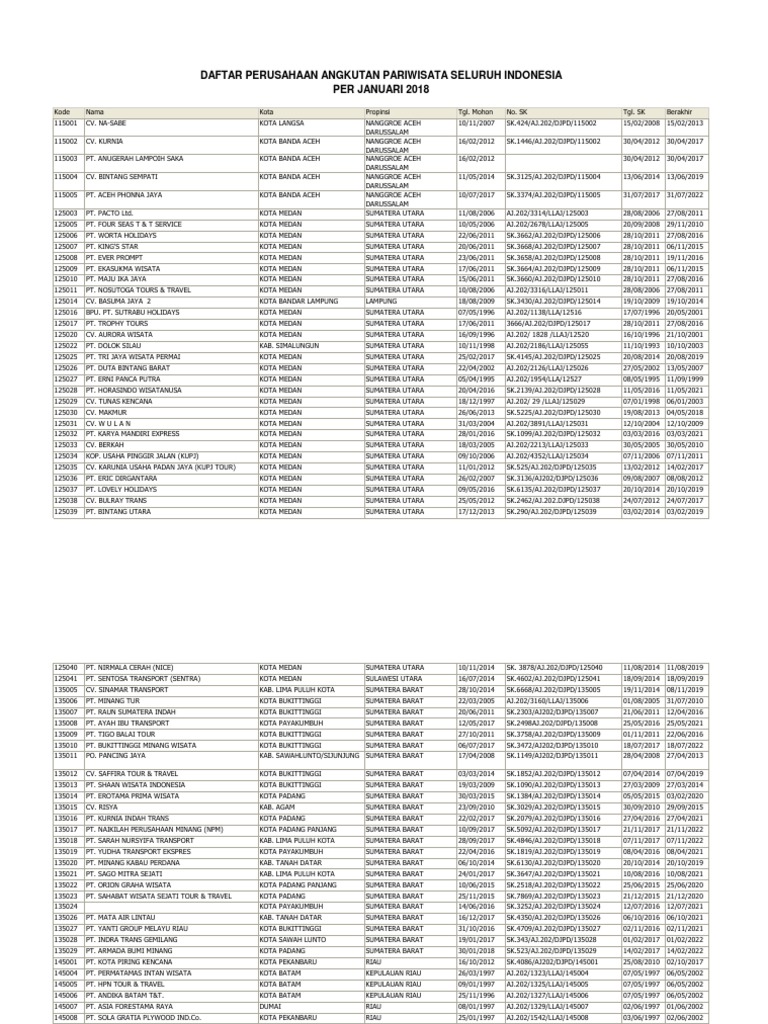 Update Data Perusahaan Pariwisata Jan 2018 PDF | PDF