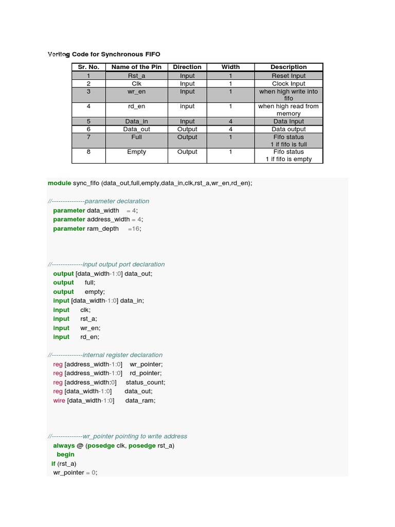 Synchronous Fifo Verilog Pdf Vhdl Input Output