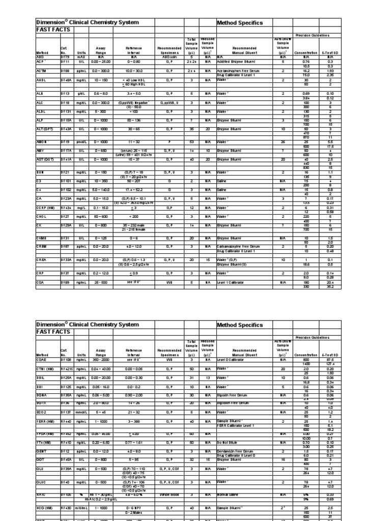 Equ211-01 Siemens Dimension Fast Facts | PDF | Blood Plasma | Cerebrospinal Fluid