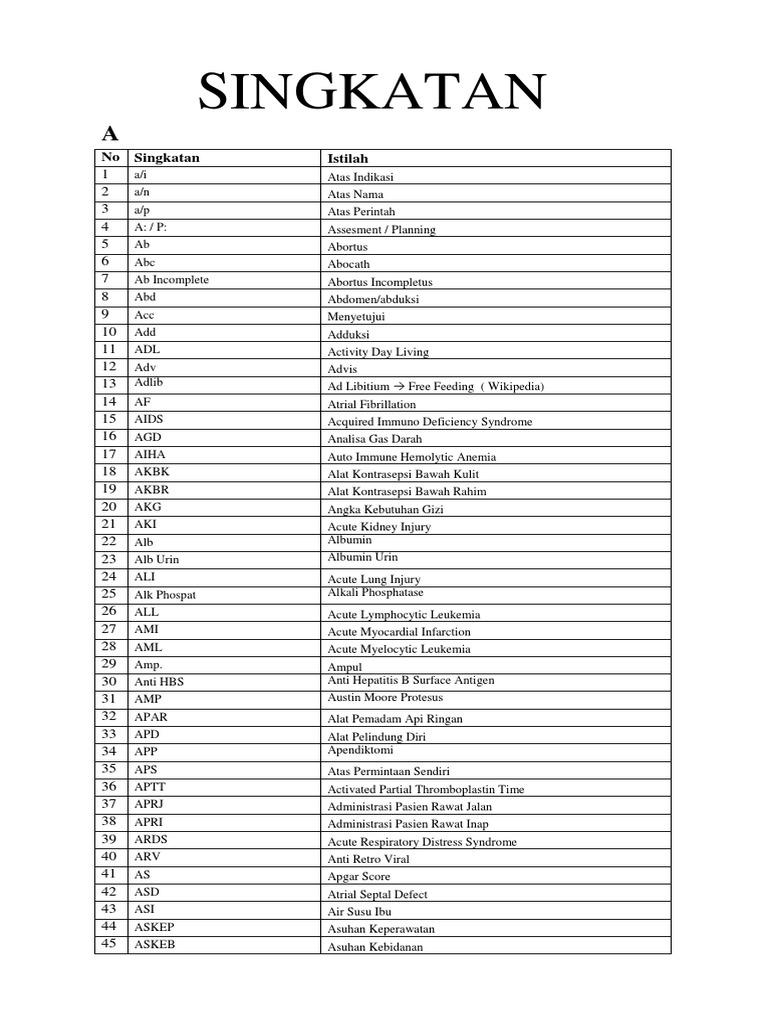 Singkatan Medis dan Istilah Kesehatan | PDF
