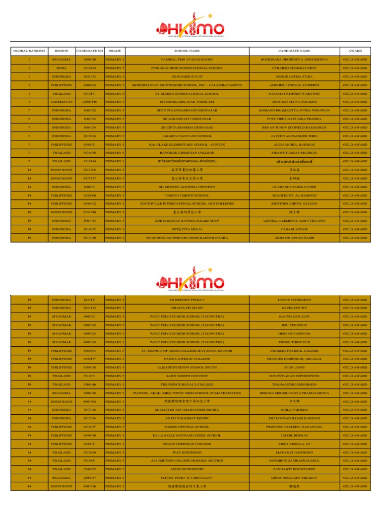 Hkimo 2019 Heat Round p5 | PDF | Schools | Educational Institutions