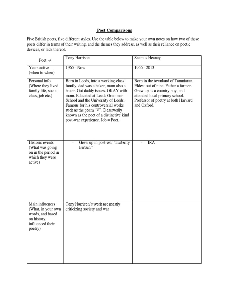 Poet Comparisons | PDF | Poetry