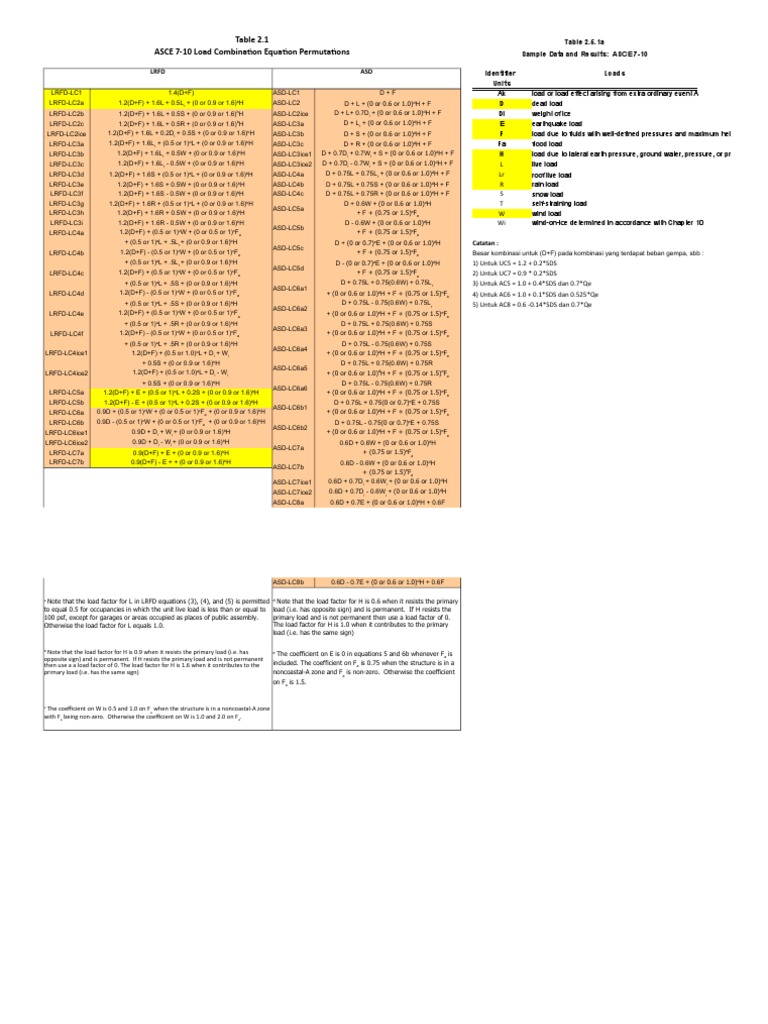 Load Combination Lrfd-Asd | PDF | Building Engineering | Continuum ...