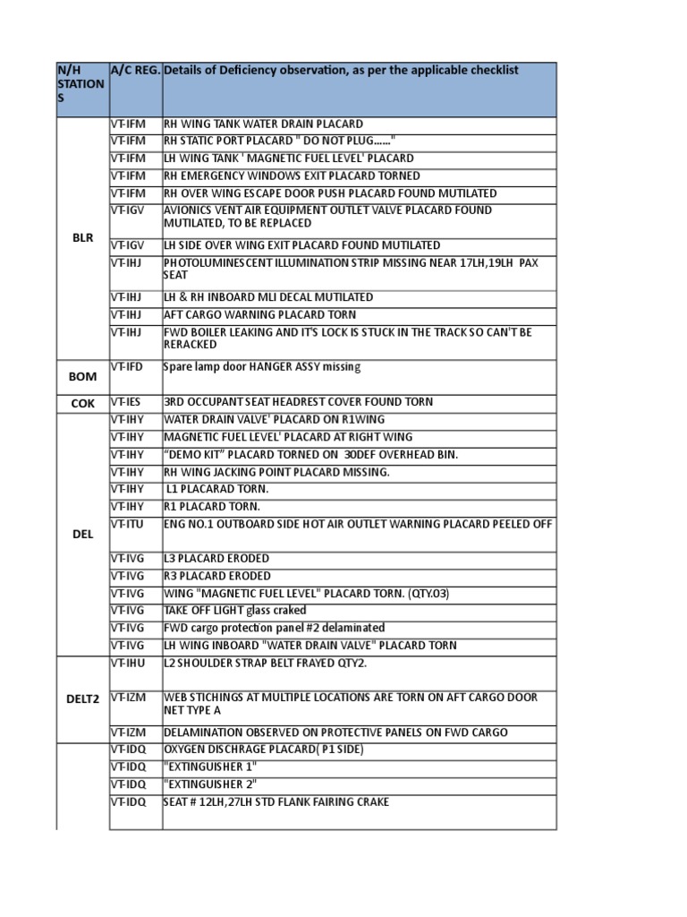 Safa Observation Checklist 01.01.2020 | PDF | Manufactured Goods | Vehicles