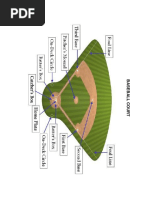 Softball Glossary of Terms | PDF | Baseball Field | Pitcher