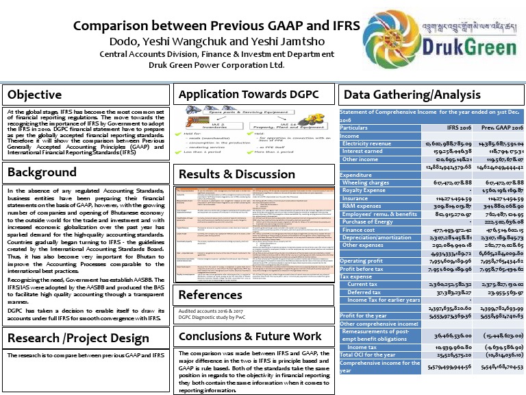 Comparison Between Previous GAAP and IFRS - Dodo | PDF | International ...