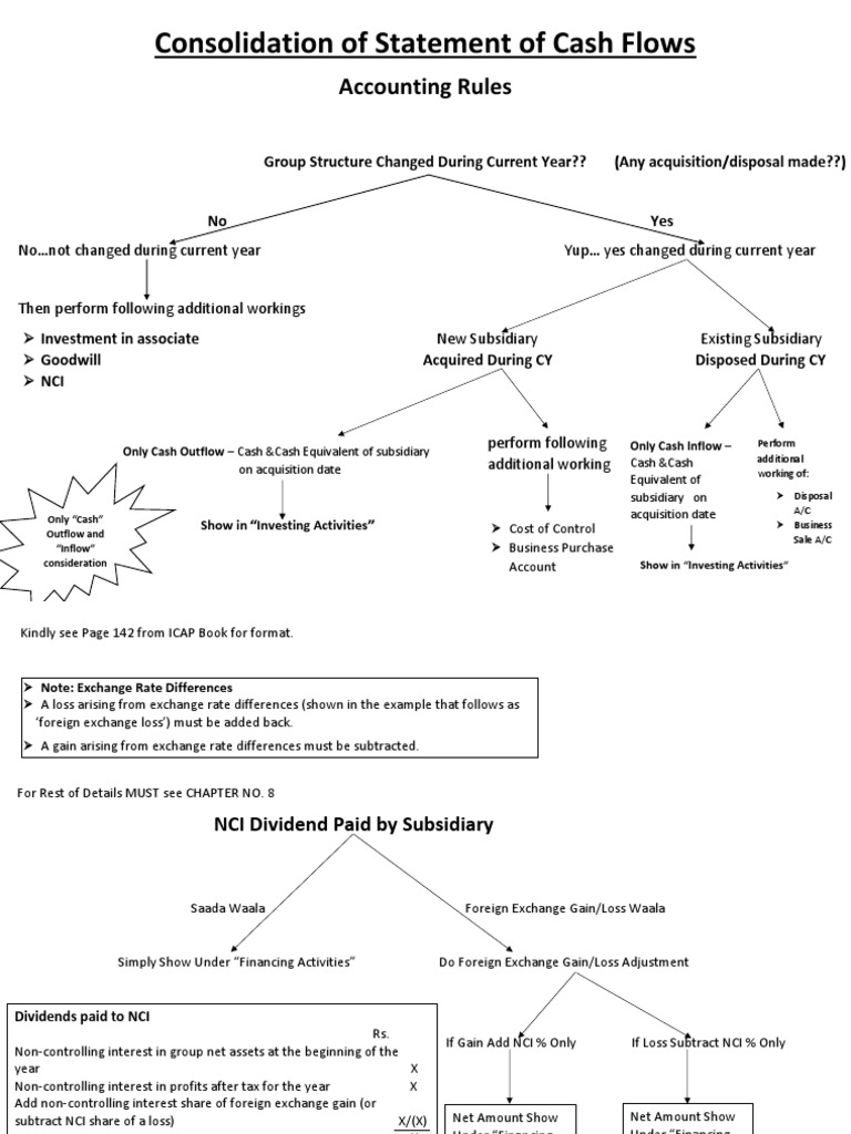 Consolidation of Statement of Cash Flows | PDF | Cash Flow Statement ...