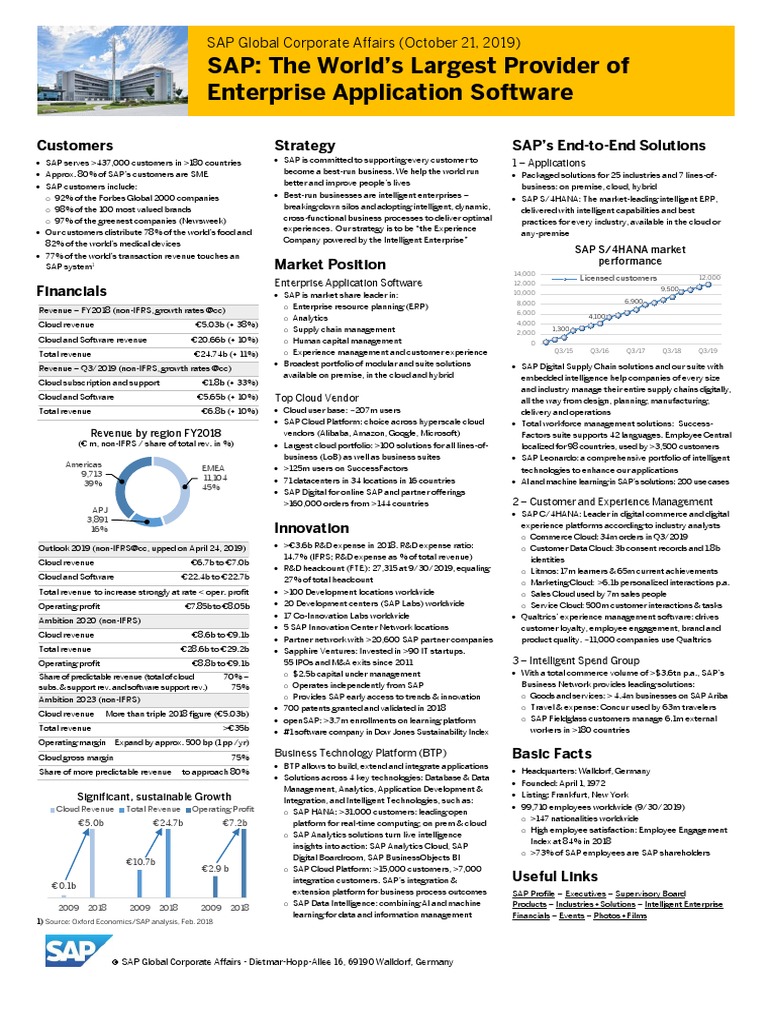 SAP Corporate Fact Sheet | PDF | Sap Se | Cloud Computing