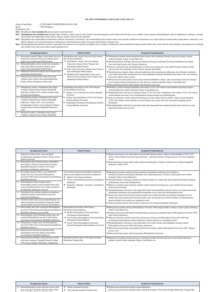 Silabus PKN Kelas 8 K13 | PDF