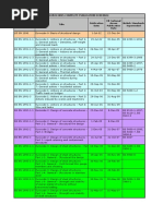 List of Eurocodes and National Annexes in The United Kingdom | PDF | Civil Engineering ...