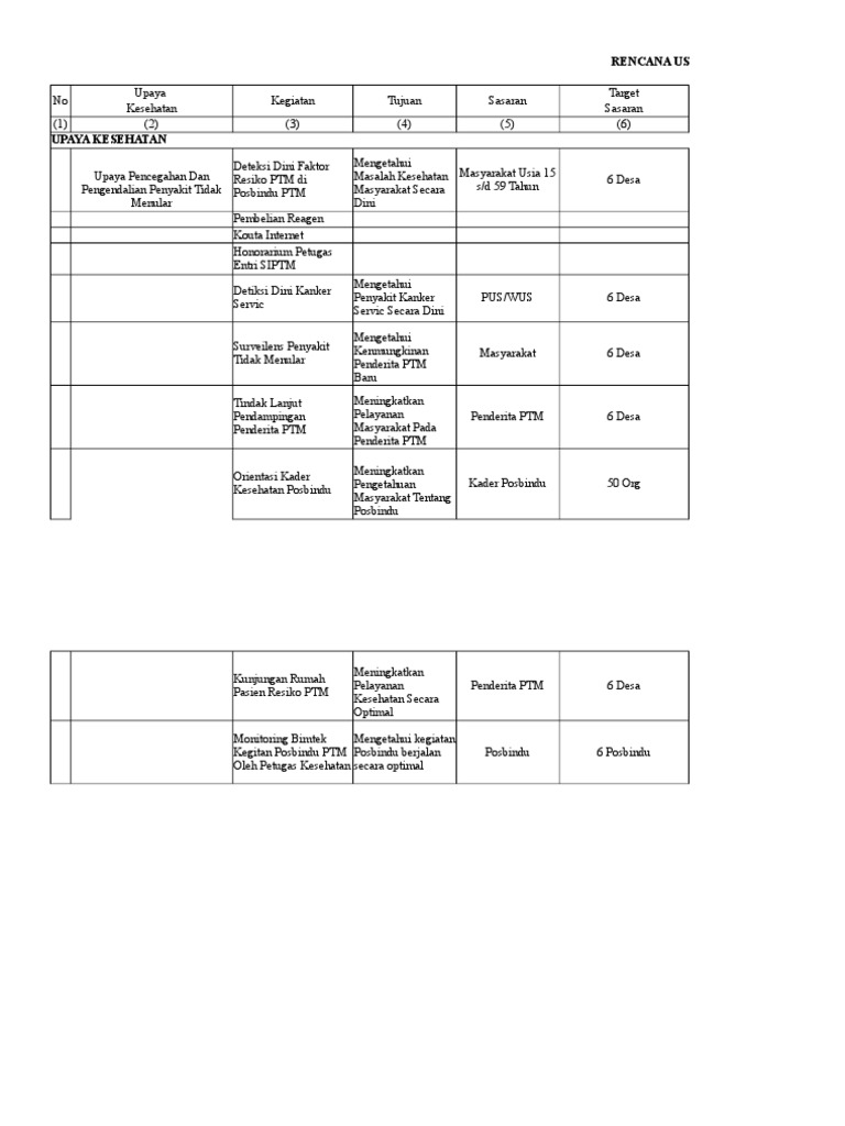 RUK Dan RPK PTM | PDF