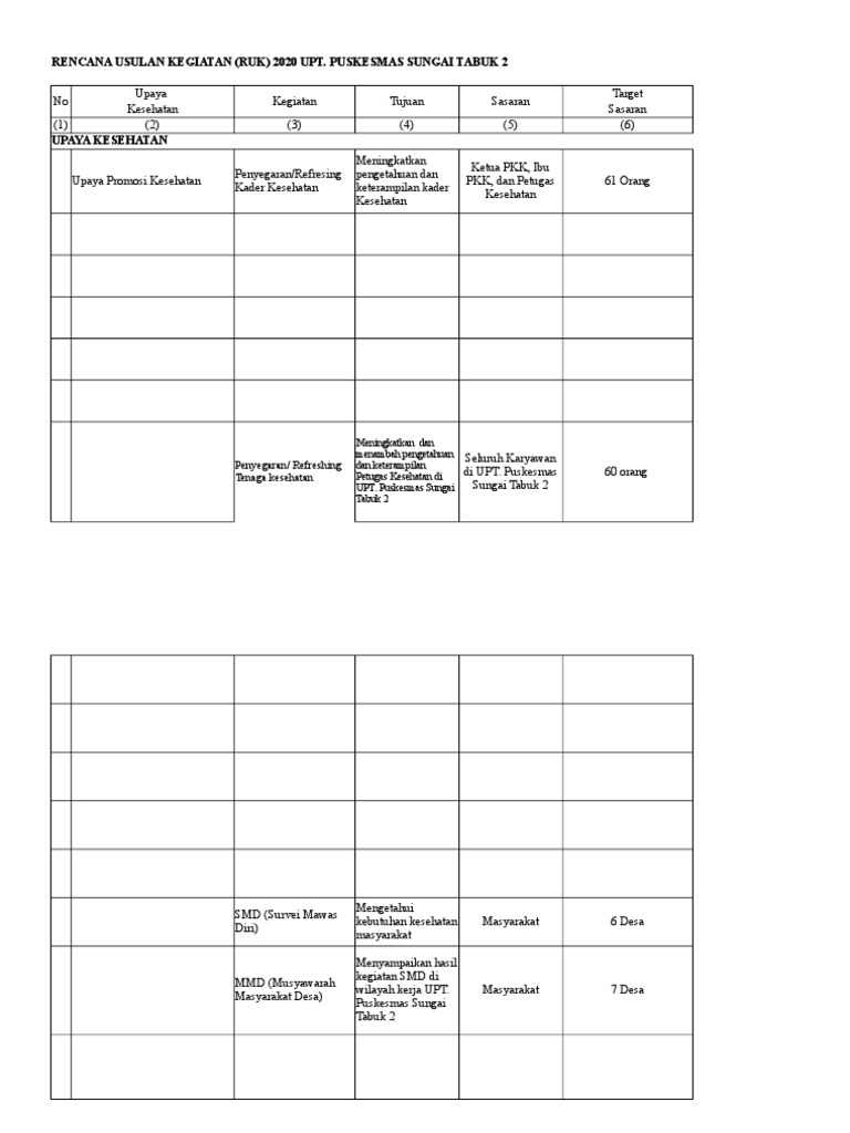 RUK Dan RPK PROMKES | PDF