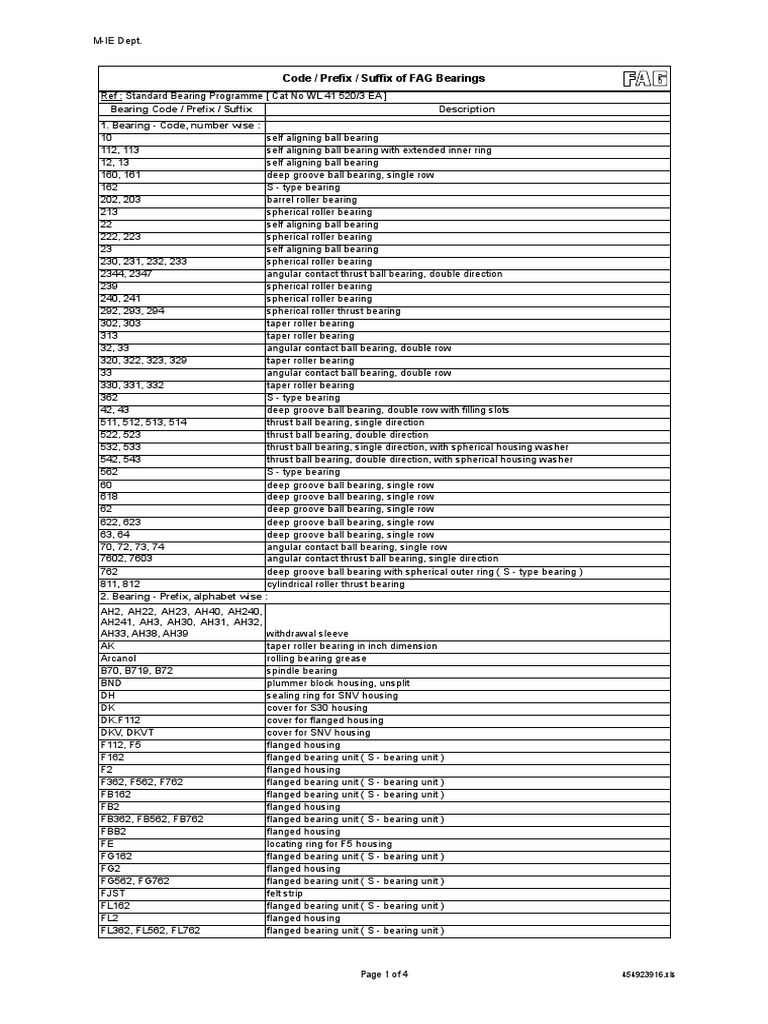 Prefixes & Suffixes (Standard Catalogue) | PDF | Bearing (Mechanical ...