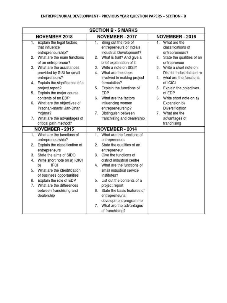 Entrepreneurial Development - Previous Year Question Papers - Section ...