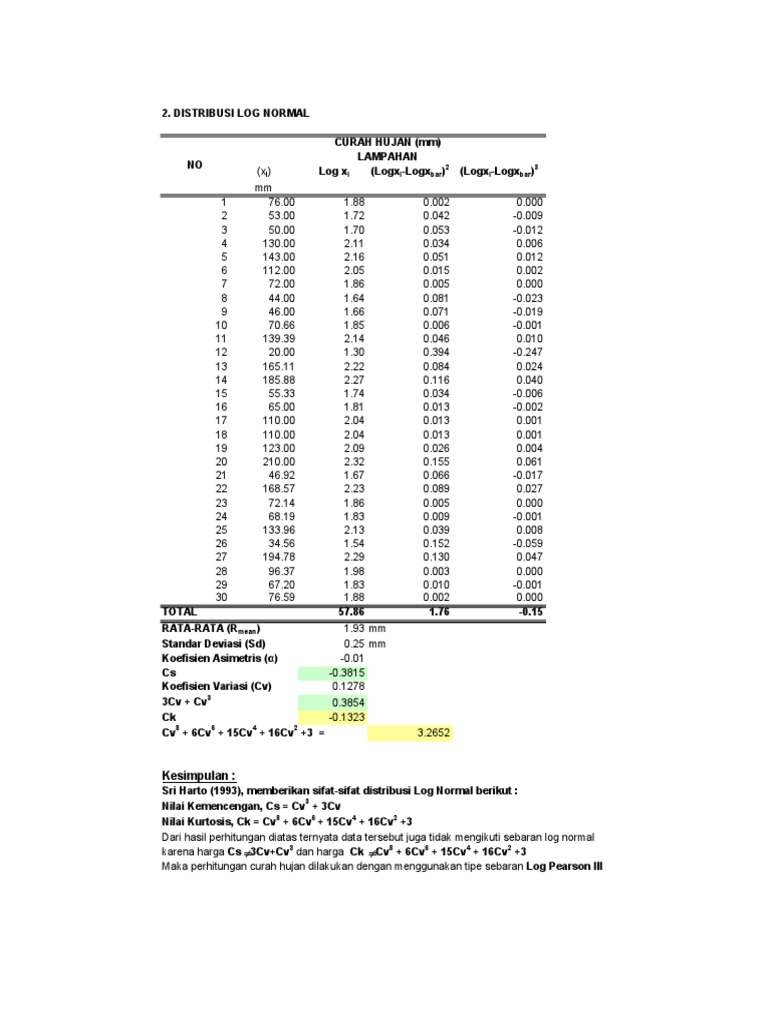 Analisis Distribusi Log Normal untuk Data Curah Hujan | PDF