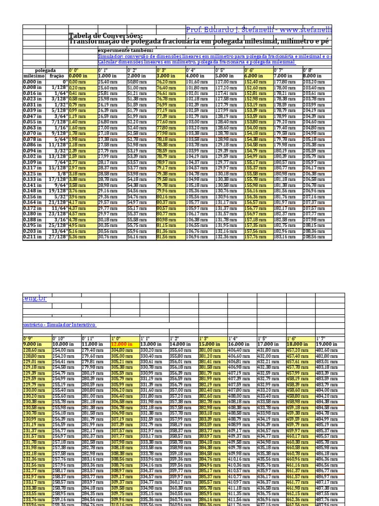 Tabela de Conversao Polegada Fracionária Milesimal Milímetro | PDF ...