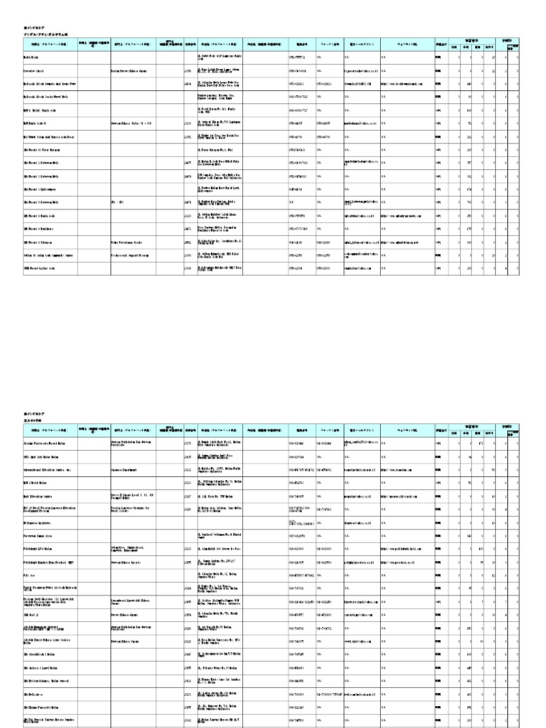 Vdocuments - MX Indonesia-565c5ac4c5bce | PDF