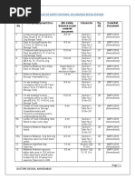 Classification of Petroleum Products | PDF