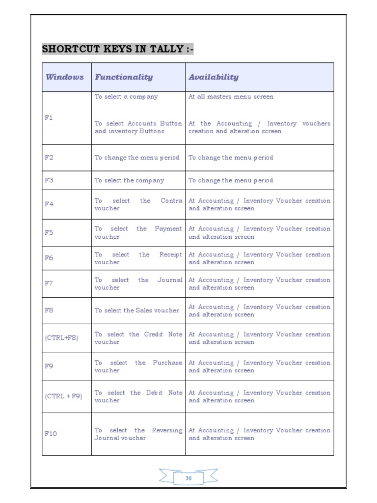 Tally Shortcut Keys | PDF | Human–Computer Interaction | Computing
