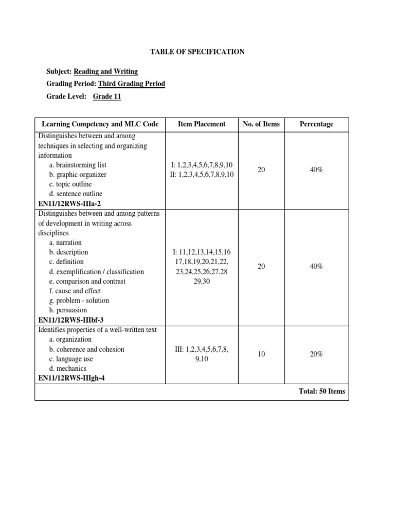 TABLE OF SPECIFICATION Reading and Writing | PDF