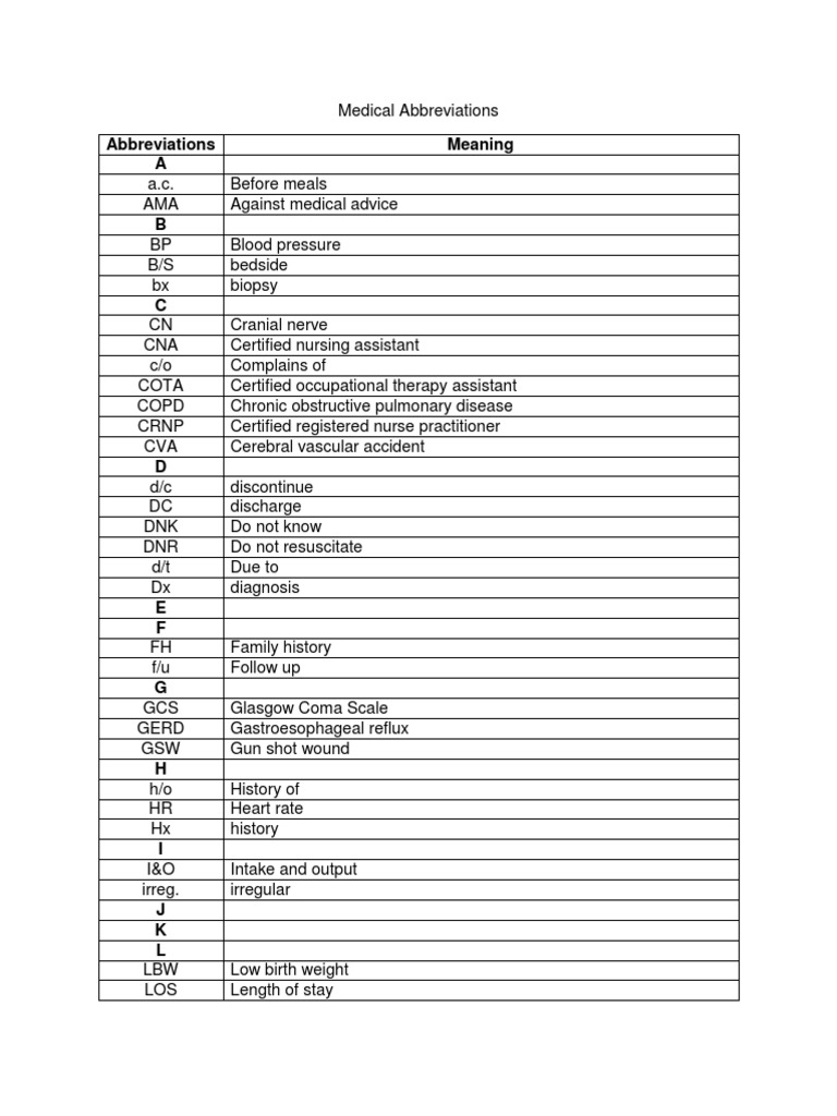 Medical Abbreviations | PDF