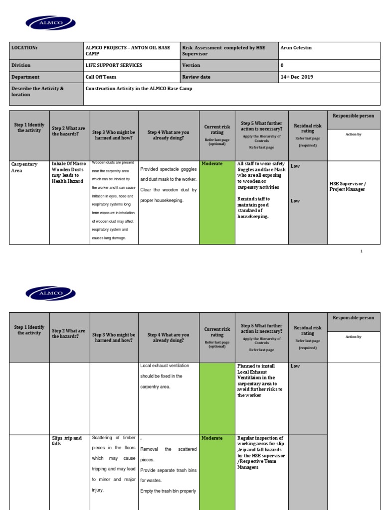 Risk Assessment Kitchen & Dinning Area-Dec 2019 | PDF | Knife | Risk