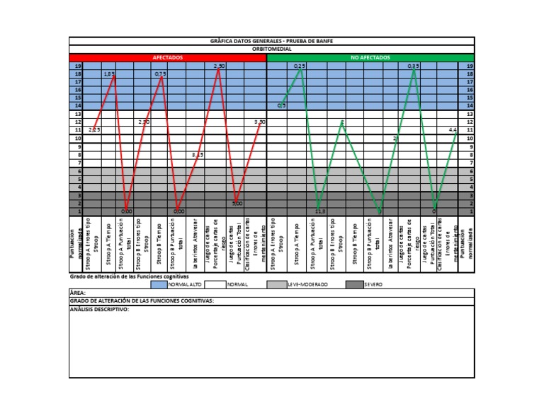 GRAFICAS GENERALES - PERFILES PRUEBA DE BANFE - ORBITOMEDIAL ...
