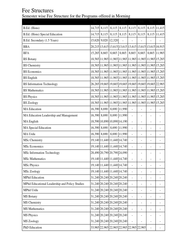 Fee Structures of Education University | PDF | Bachelor Of Science ...