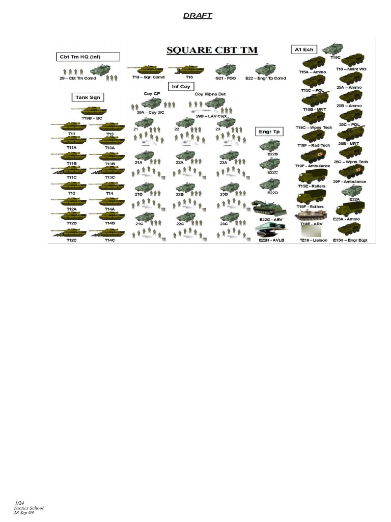 CBT Team Comd FMP Aide-Memoire | PDF | Reconnaissance | Military Science