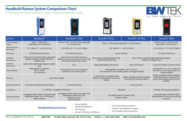 Handheld Raman System Comparison Chart | PDF | Raman Spectroscopy ...