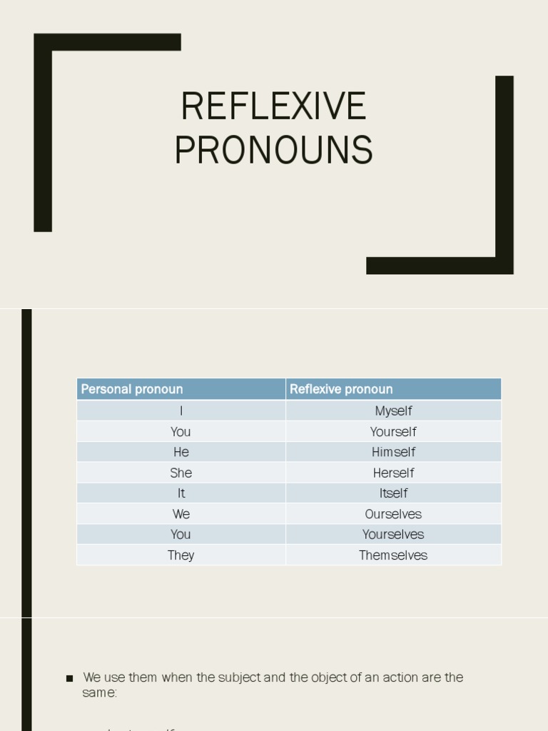 Reflexive Pronouns and Question Tags | PDF | Onomastics | Morphology