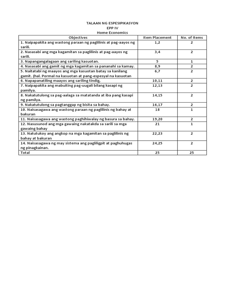 2nd Grading Epp 4 | PDF