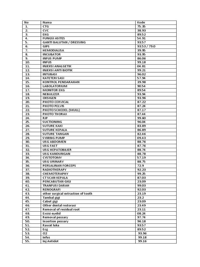 Kode Icd 9 Baru | PDF | Thorax | Musculoskeletal System