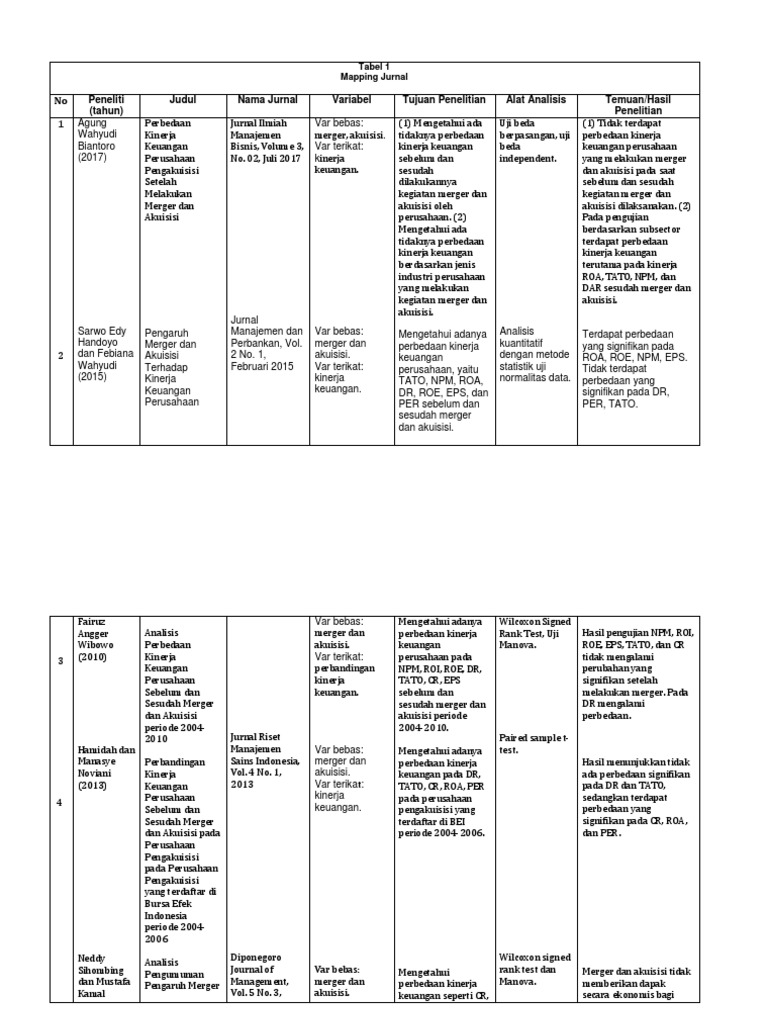 Contoh Mapping Jurnal | PDF | Pengelolaan Keuangan & Uang
