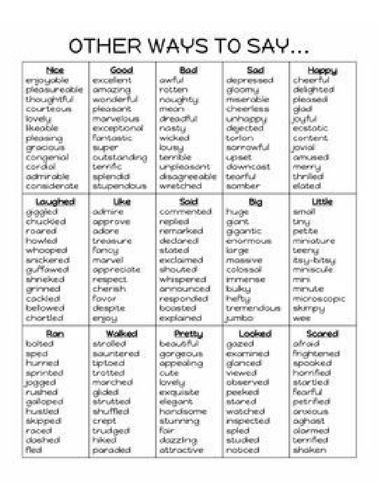 Other Ways To Say - ... Poster PDF | PDF