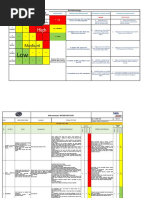 HIRARC Table Dosh Office | PDF | Risk | Injury