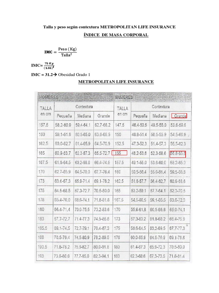 Talla y Peso Según Contextura METROPOLITAN LIFE INSURANCE | Descargar ...