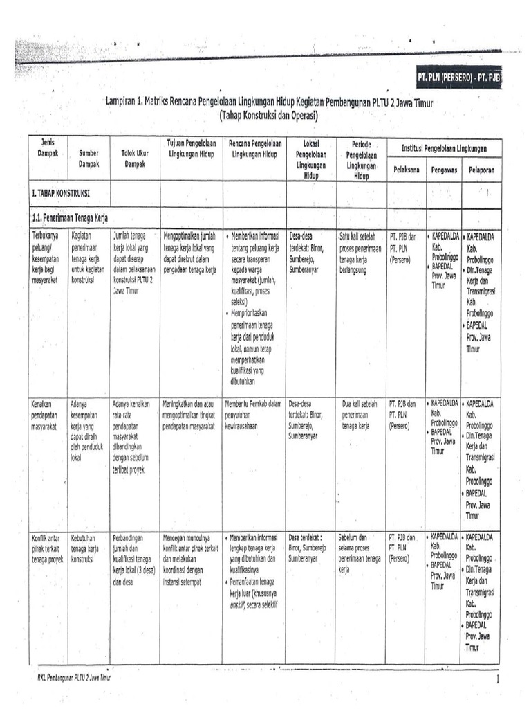 Matriks RKL RPL Awal PDF | PDF