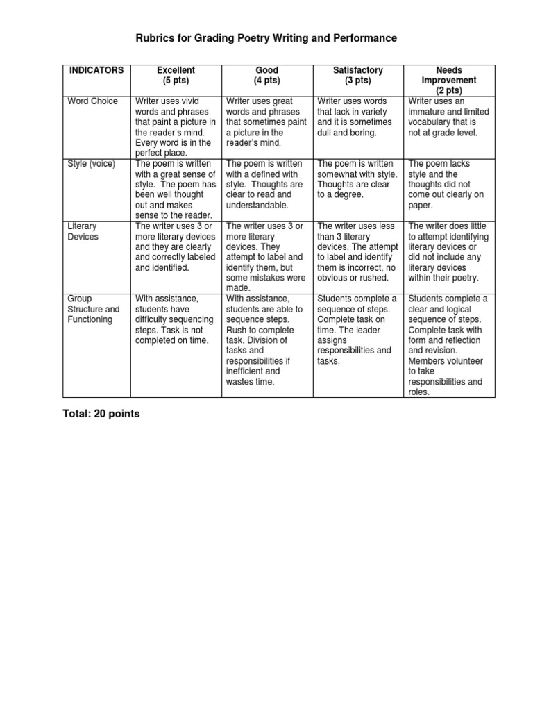 Poetry Writing Grading Rubric | PDF | Writers | Poetry