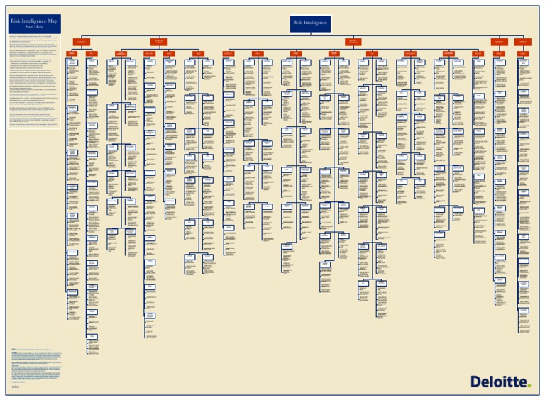 Risk Intelligent Map | PDF | Risk Management | Strategic Management