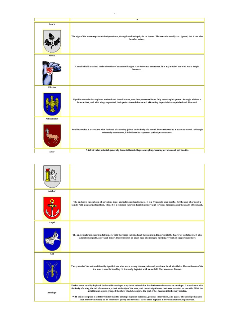 Coat of Arms Symbols | PDF | Heraldry | Barrel