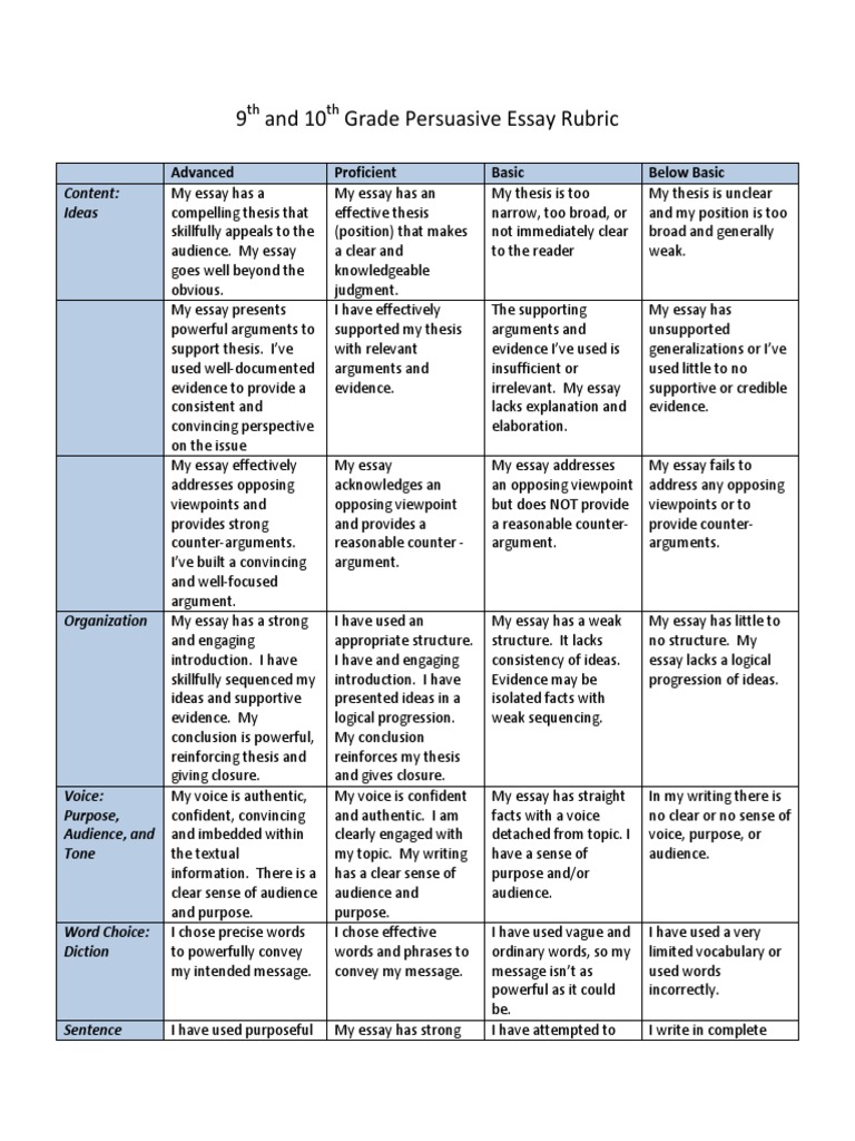 Persuasive Writing Rubric Grade 5