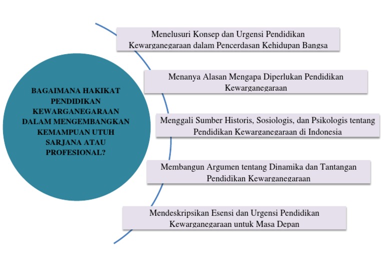Peta Konsep E-Learning | PDF