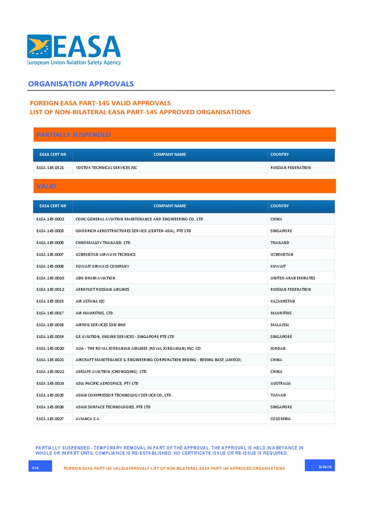 Foreign EASA Part 145 | PDF | Aerospace | Transport Companies