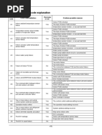 Daikin VRV Error Code Troubleshooting Guide | PDF | Manufactured Goods ...