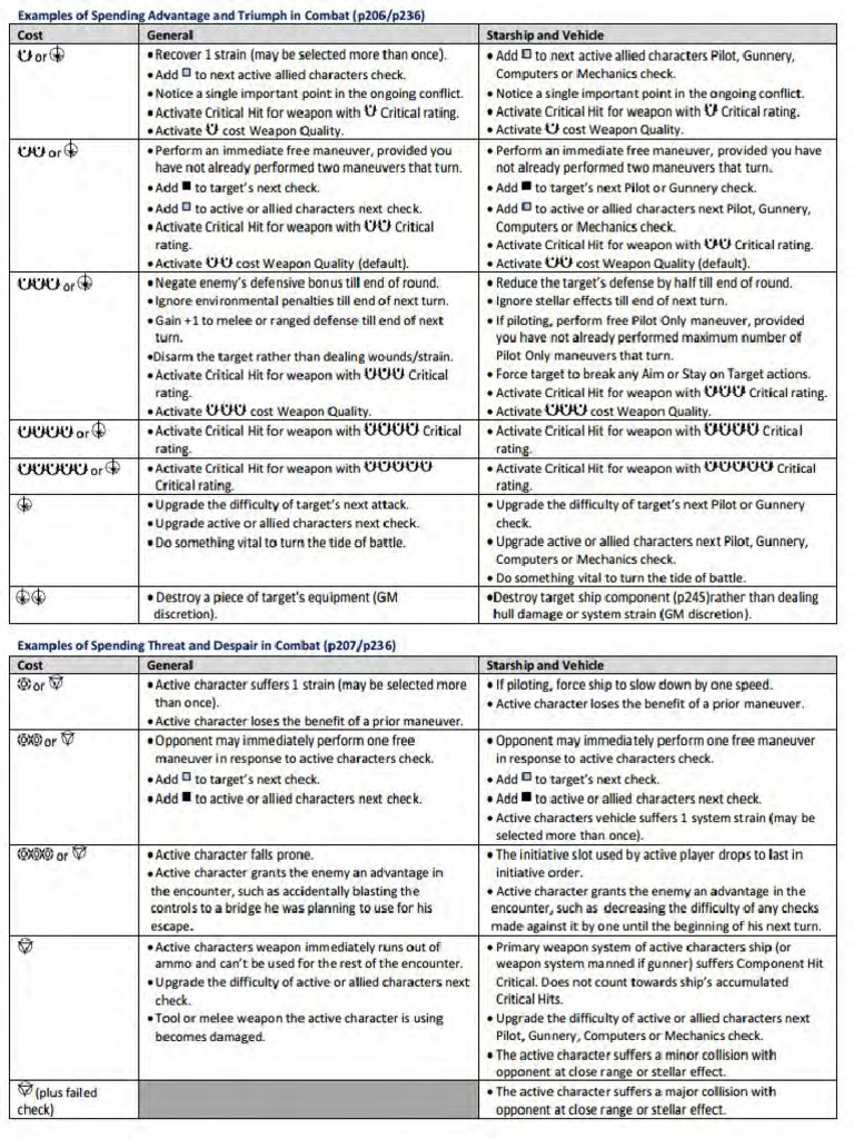 FFG - Advantage-Threat-Triumph-Despair Chart Compilation PDF | PDF ...
