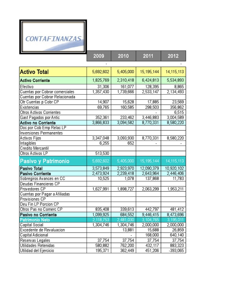 PLANTILLA-DE-EXCEL-DE-ANALISIS-FINANCIERO.xls | Hoja de balance ...