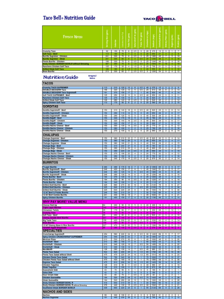 Taco Bell Nutrition Guide | PDF | Mexican Cuisine | Food And Drink